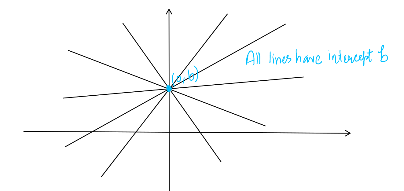 Family of Lines - Matherama